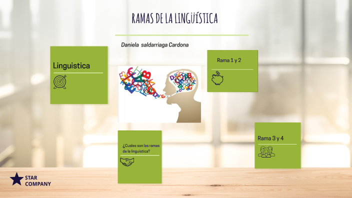 RAMAS DE LA LINGUISTICA by daniela saldarriaga on Prezi