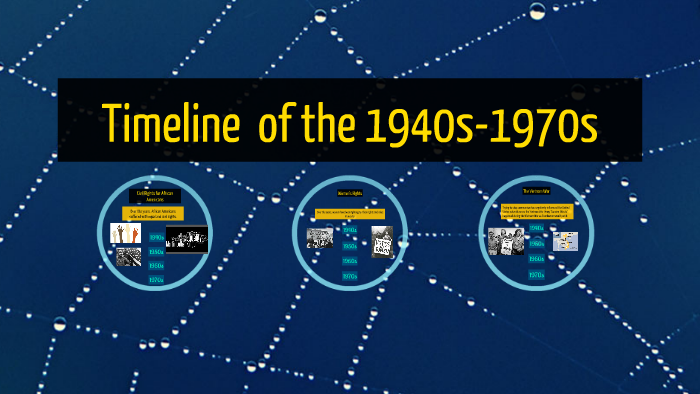 Timeline of the 1940s-1970s by Ashley Valido on Prezi