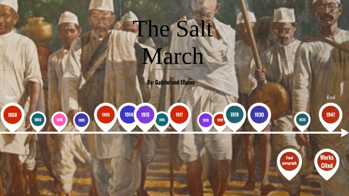 Annotated Timeline Project by ellaine gelizon on Prezi