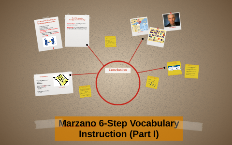 Marzano 6-Step Vocabulary by Brittney Black on Prezi