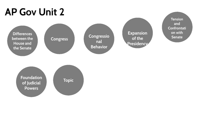 AP Govt Project by Silem Guzman on Prezi