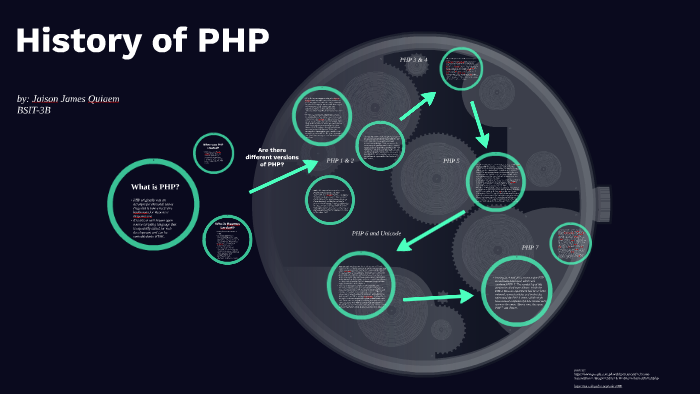 History of PHP by Jaison Quiaem on Prezi