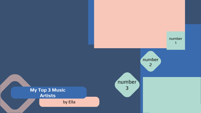 3 fav singers by Ella McCormack on Prezi