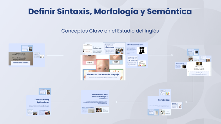 Definir Sintaxis, Morfología y Semántica by Fiorella urquijo on Prezi