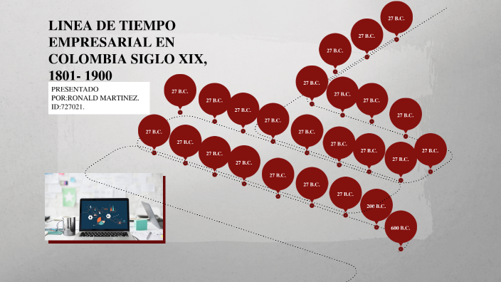 LINEA DE TIEMPO EMPRESARIAL EN COLOMBIA SIGLO XIX, 1801- 1900 by ronald david martinez niño on Prezi