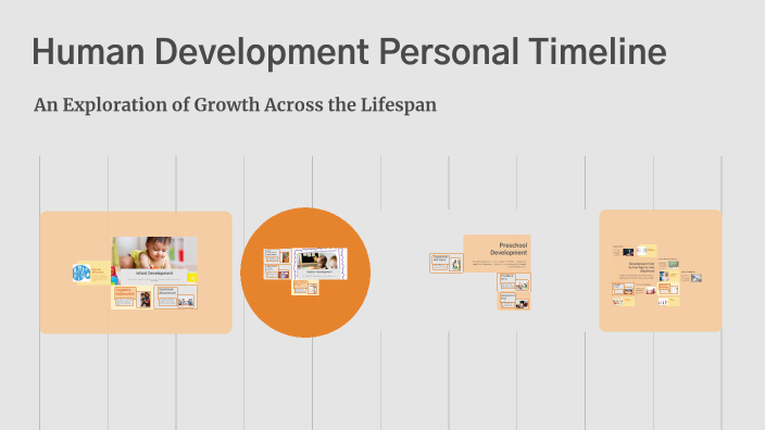 Human Development Personal Timeline by Jordan Moore on Prezi