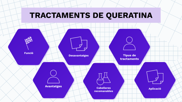 INVESTIGA SOBRE ELS TRACTAMENTS DE QUERATINA by Carla Arasa Quinquilla ...