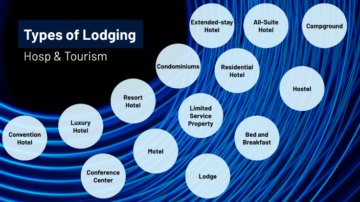 Types of Lodging by Alex Kirst on Prezi