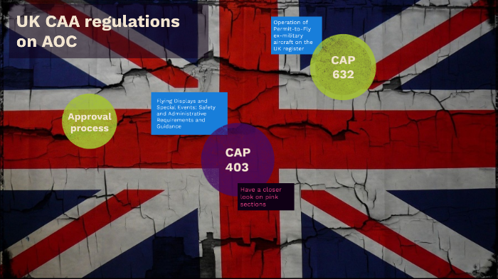 UK CAA Regulations by Ján Čerňan on Prezi