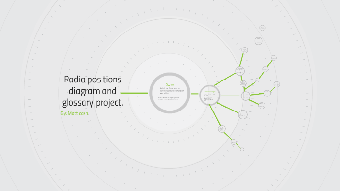 Radio positions diagram and glossary project. by matt cash on Prezi