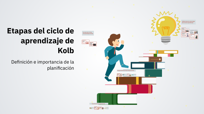 Etapas del ciclo de aprendizaje de Kolb by Yerali Cedeño on Prezi