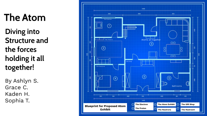 Atom Display by Ashlyn Schafer on Prezi