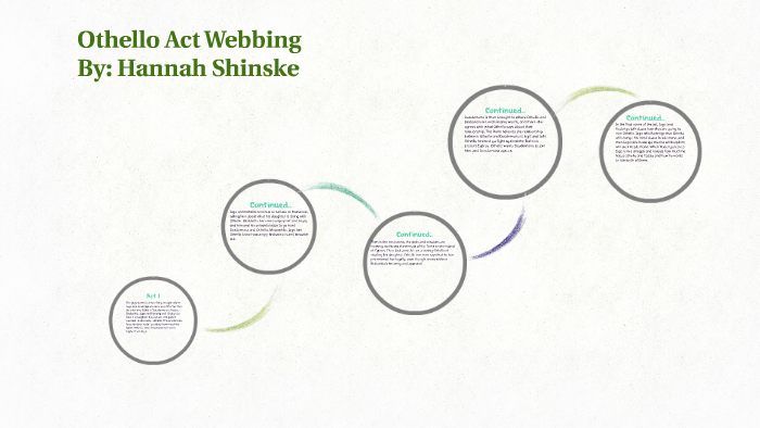 Othello Character Webbing by Hannah Shinske on Prezi