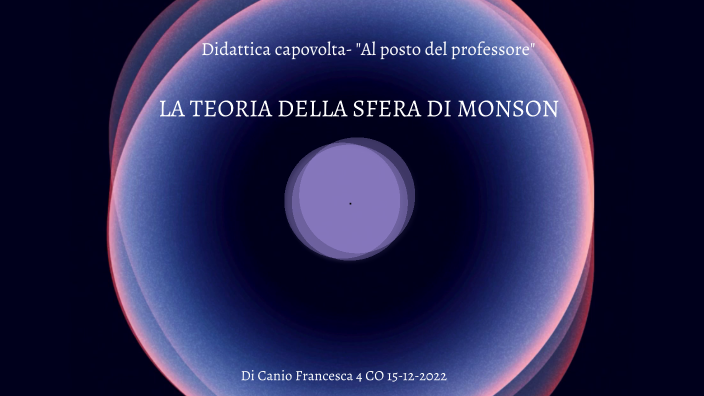 Monson's theory by on Prezi