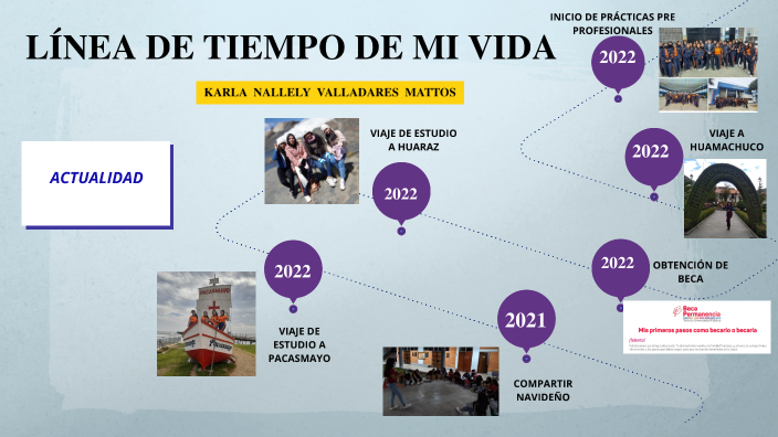 LÍNEA DE TIEMPO DE MI VIDA by Karla Valladares on Prezi