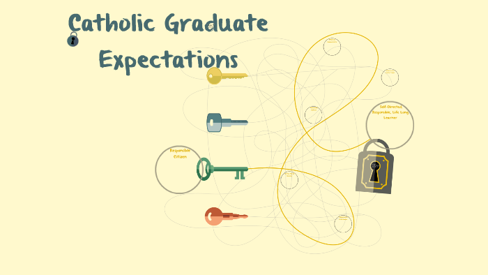 Catholic Graduate Expectation by Archery Pan Am on Prezi