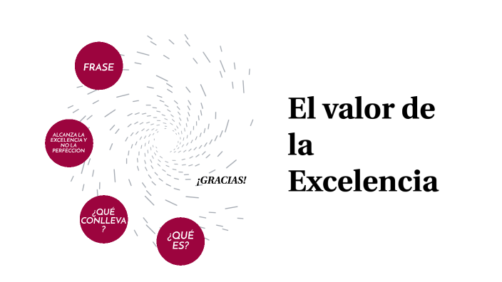 Valor de la Excelencia. Karen Torres by Karen Torres on Prezi