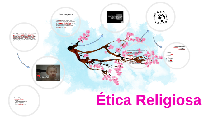 Ética Religiosa by loren torres on Prezi