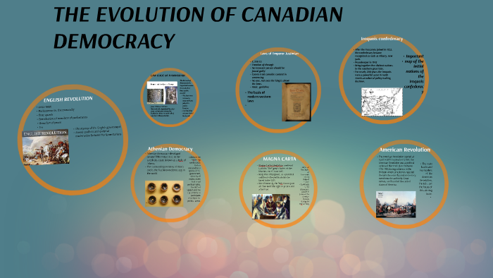 THE EVOLUTION OF CANADIAN DEMOCRACY by saidia husssein