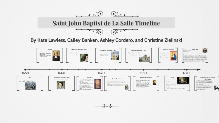 Saint John Baptist de La Salle Timeline by on Prezi