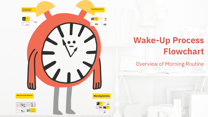 Wake-Up Process Flowchart by Ilya Suchkov on Prezi