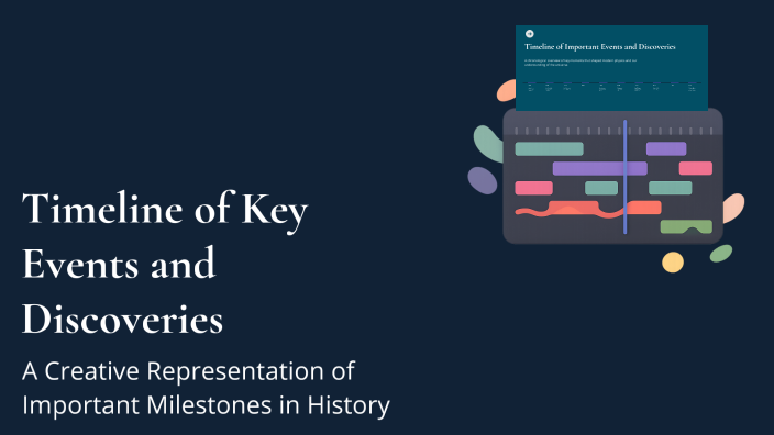 Timeline of Key Events and Discoveries by Andrés Mariano Meza Argueda ...