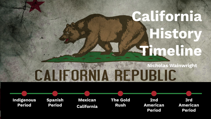 California Timeline by Nicholas Wainwright on Prezi