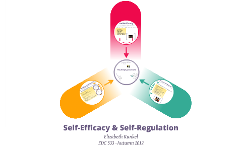 Self-Efficacy & Self-Regulation by E K on Prezi