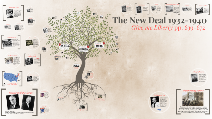 The New Deal 1932-1940 by on Prezi