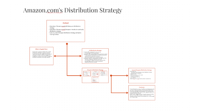 Amazon.com's Distribution Strategy by on Prezi