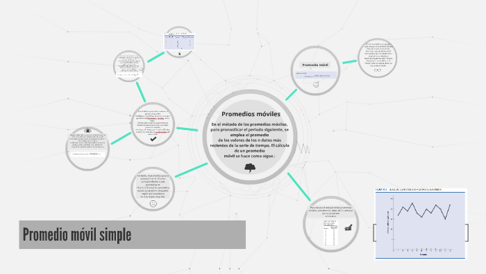 Promedio móvil simple by Edgar Ortiz on Prezi