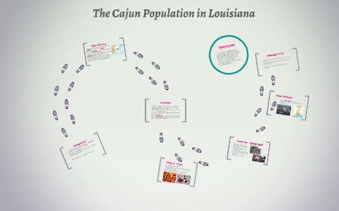 The Cajun Population in Louisiana by Emily Reinbolt on Prezi