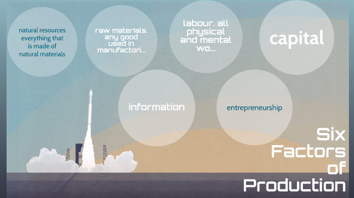 six factors of production by Tyler Jackson on Prezi