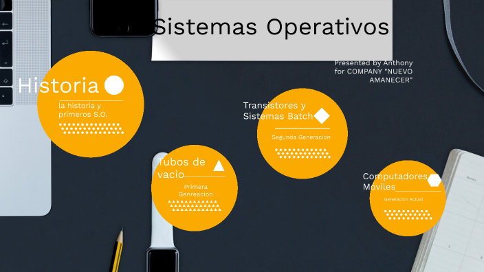 Sistemas Operativos by Anthony cerna on Prezi