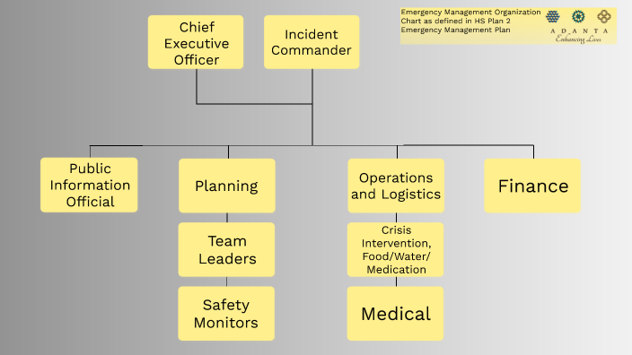 Emergency Management Organizational Chart by Tyler Brummett on Prezi