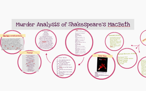 MacBeth Analysis by Victoria Chapman on Prezi