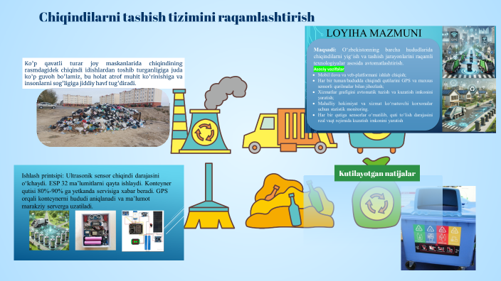 Digitalization of Waste Management System by Ulugbek Turdaliyev on Prezi