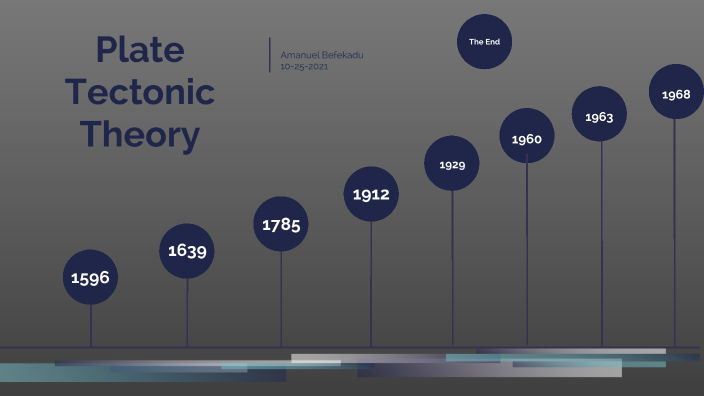 Timeline of Plate Tectonics by Amanuel Befekadu on Prezi