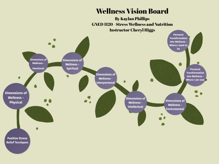 Wellness Vision Board by Kaylan Phillips on Prezi