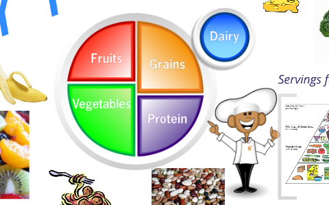 My Plate (Food Pyramid) by Michelle Brown on Prezi