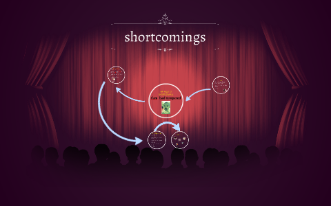 my biggest shortcoming. by luisa galeano on Prezi