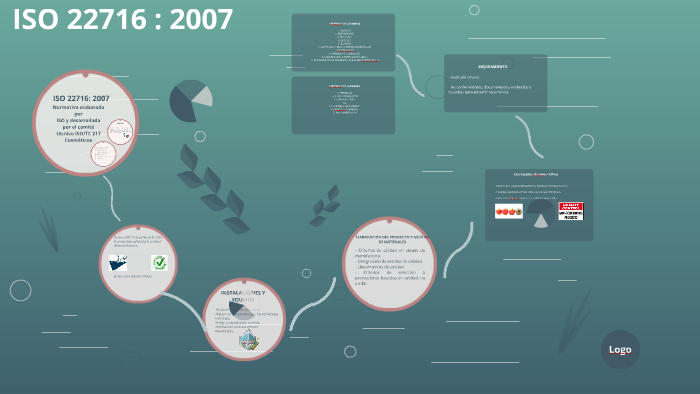 ISO 22716: 2007 by Estefania Molano on Prezi