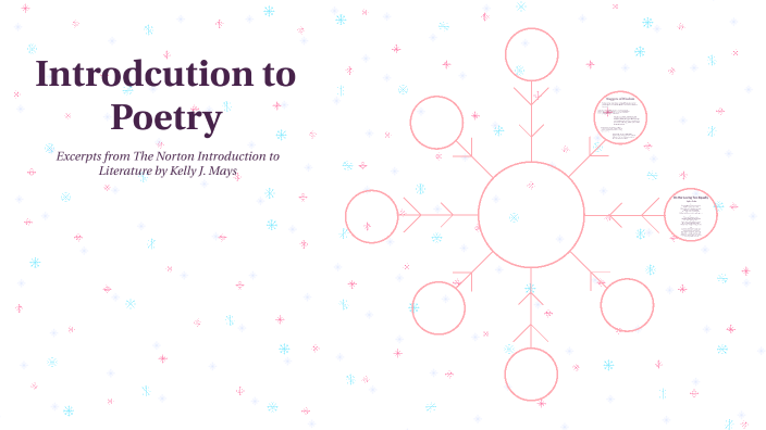 Intro to Poetry by on Prezi