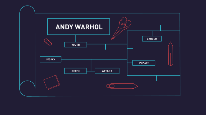 ANDY WARHOL by Valentina Monzón on Prezi