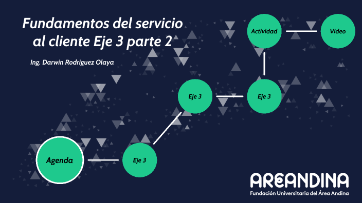 Fundamentos de servicio al cliente Eje 3 Parte 2 by Darwin Rodriguez on ...