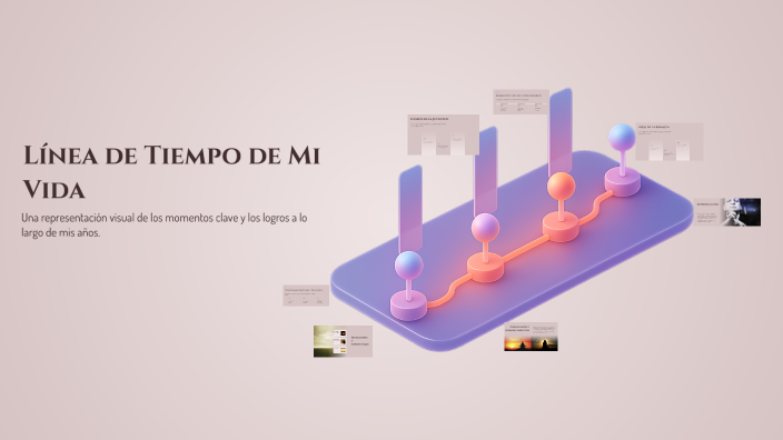 Línea de Tiempo de Mi Vida by Mia Mimi on Prezi