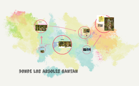 Donde los arboles cantan by on Prezi