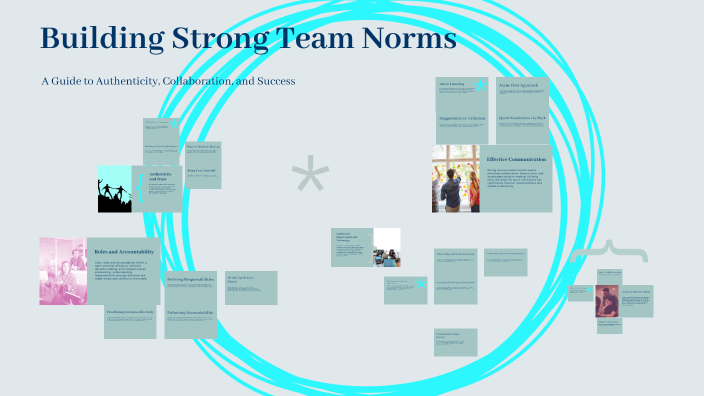 Building Strong Team Norms by Anand Moroney on Prezi