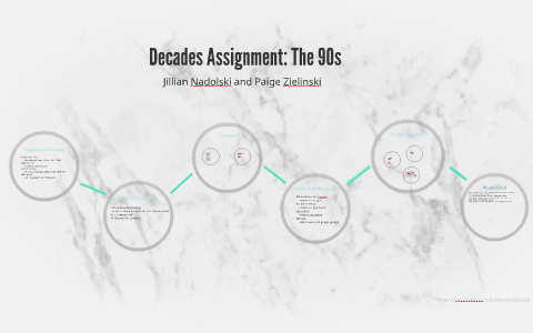 Decades Assignment: The 90s by Paige Zielinski on Prezi