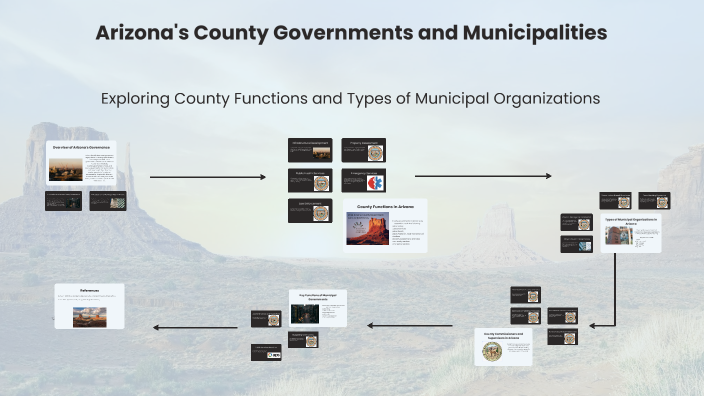 Arizona's County Governments and Municipalities by Becky Gary on Prezi